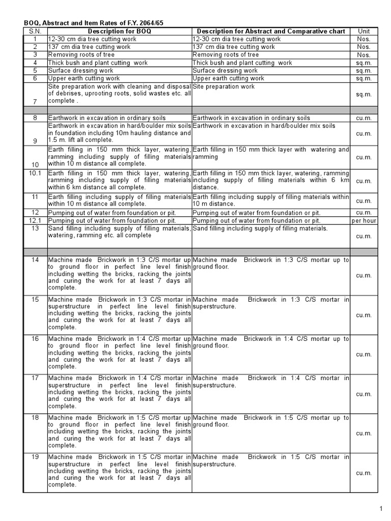 Quotation | PDF | Plaster | Concrete