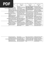 100 Rules for Modern Men | PDF