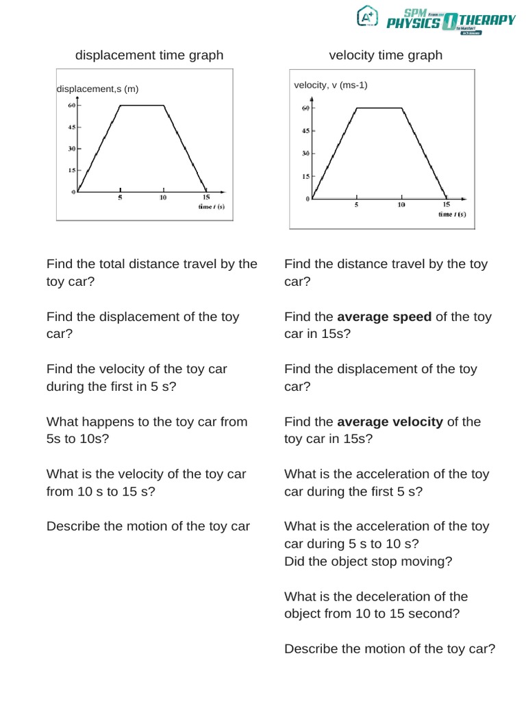 Toy Car Motion Analysis and Graphs | PDF | Velocity | Acceleration