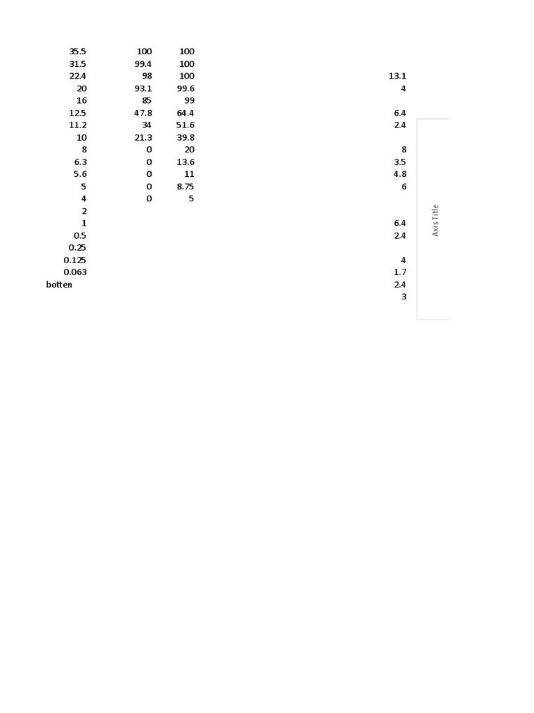 Grading Limits From Standard | PDF