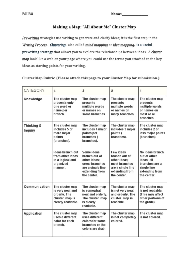All About Me Prewriting Cluster Map | PDF | Cognitive Science ...