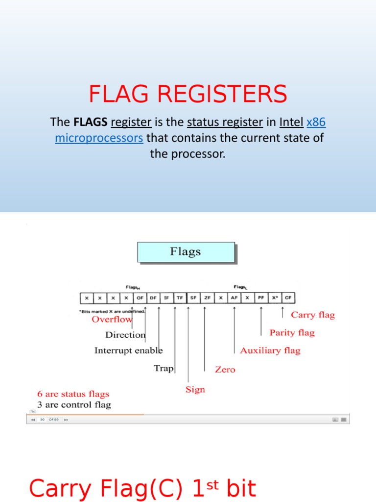 Flag Registers: x86 Microprocessors | PDF | Computers