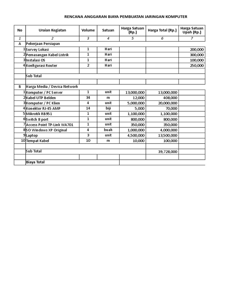 Rab Perencanaan Jaringan Komputer