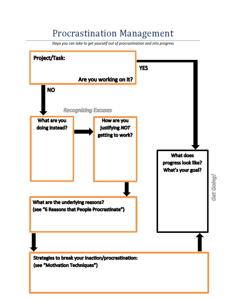 Procrastination Management Exercise PDF | PDF | Self-Improvement
