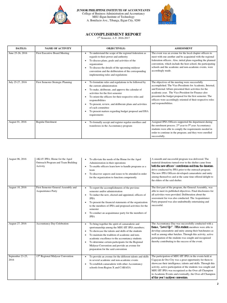 Accomplishment Report 1ST Sem Ay 16 17 | PDF | Certified Public ...