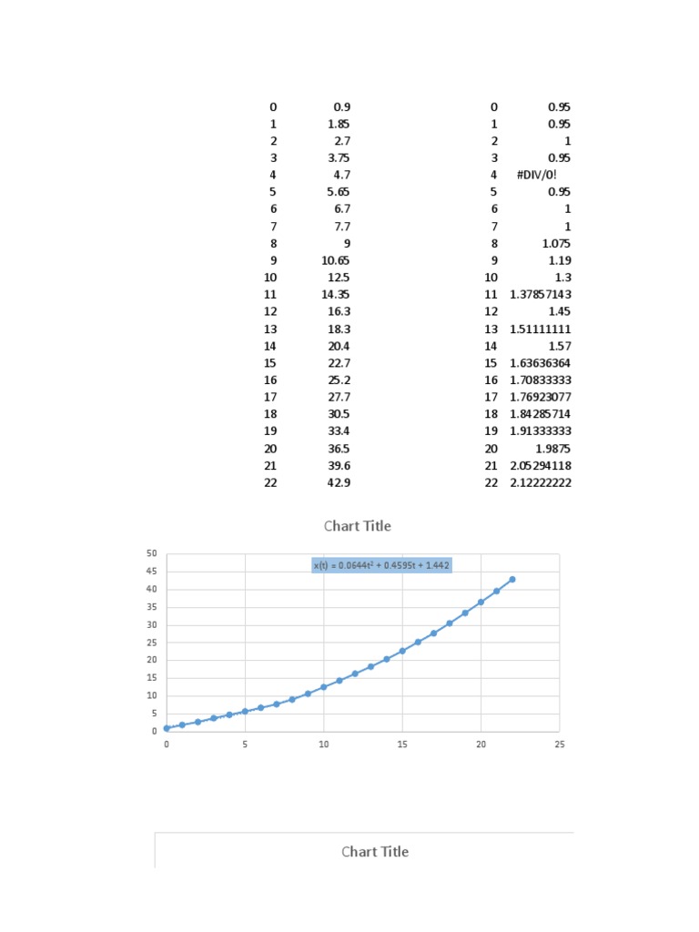 Chart Title: X (T) 0.0644t + 0.4595t + 1.442 40 45 50 | PDF