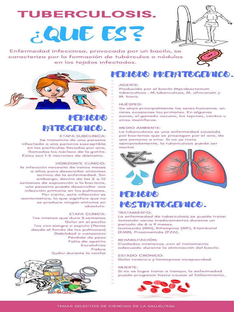 Tuberculosis | PDF | Tuberculosis | Epidemiología