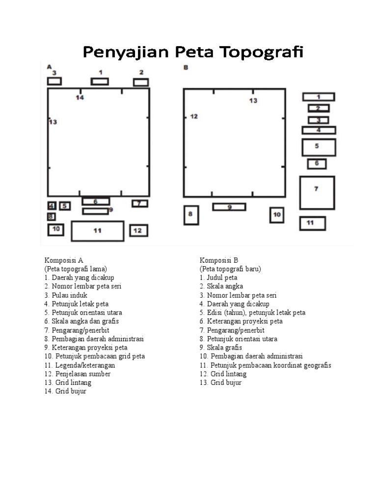 Perbandingan Struktur dan Isi Komposisi Dua Peta Topografi | PDF