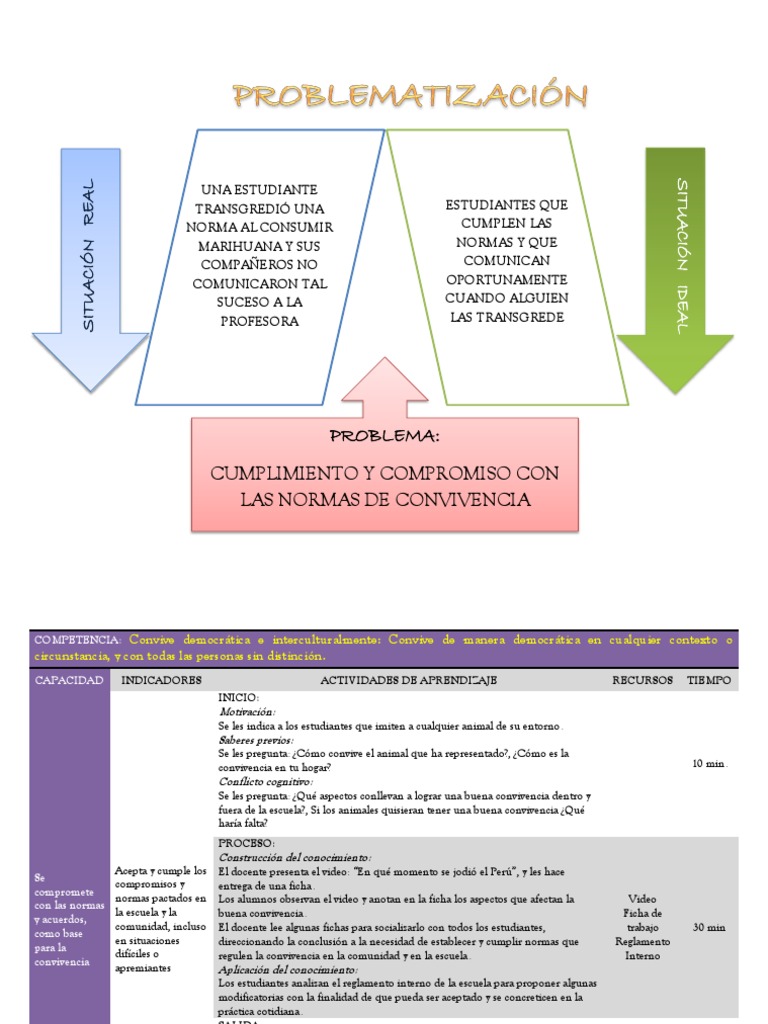 Cuadro de Problematización | PDF | Maestros | Conocimiento