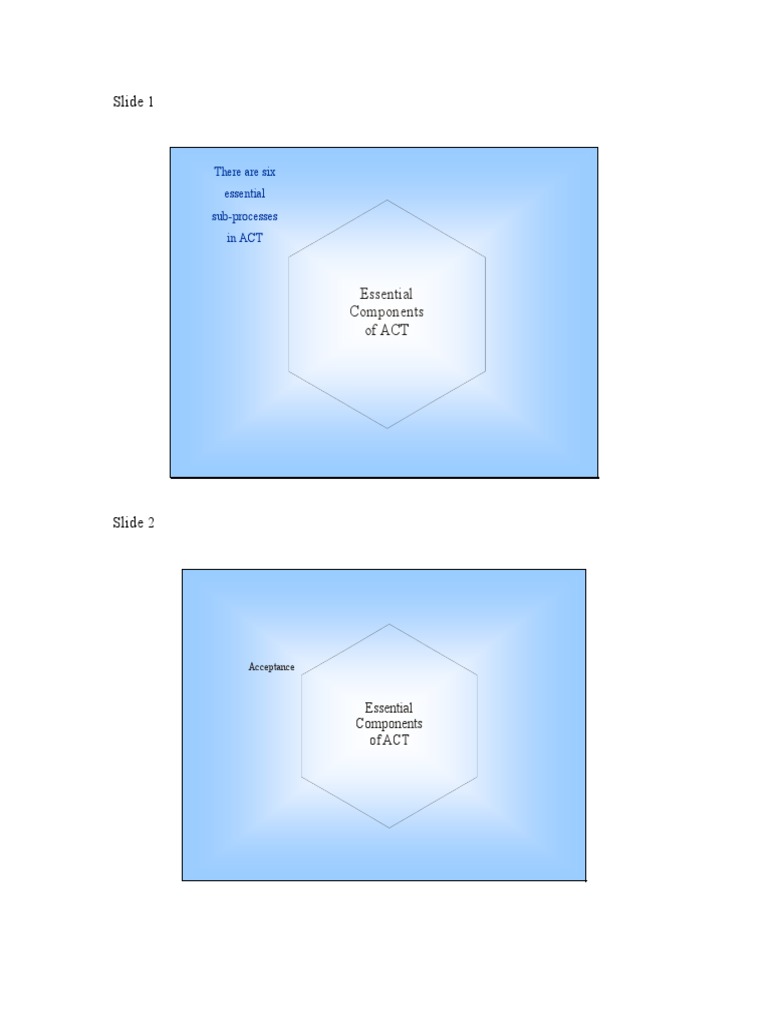 hexaflex | Clinical Psychology | Psychology