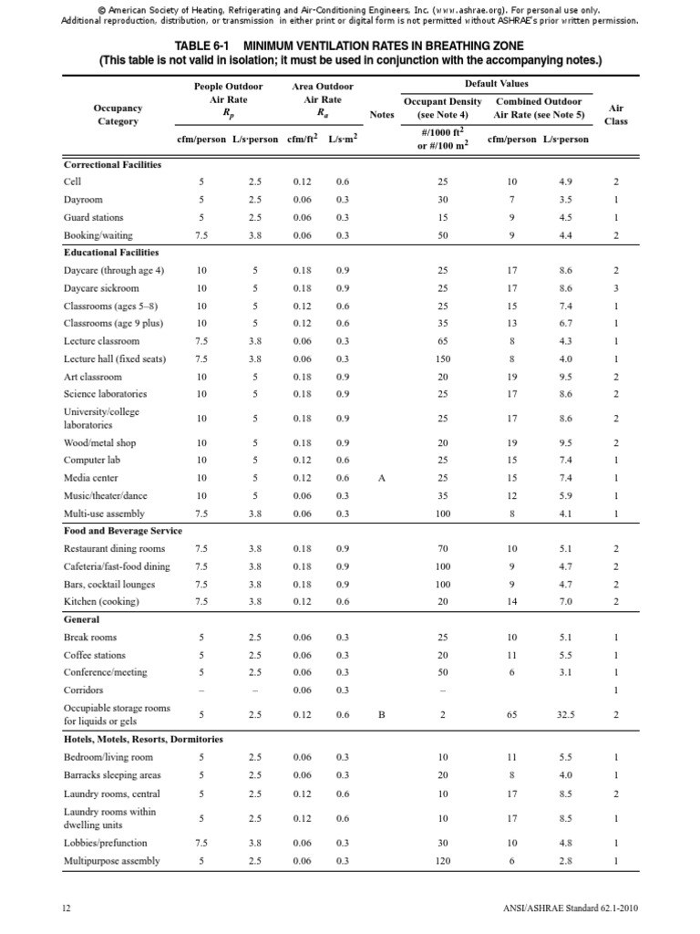 Pages From ASHRAE 62.1-2010 | PDF | Ventilation (Architecture ...