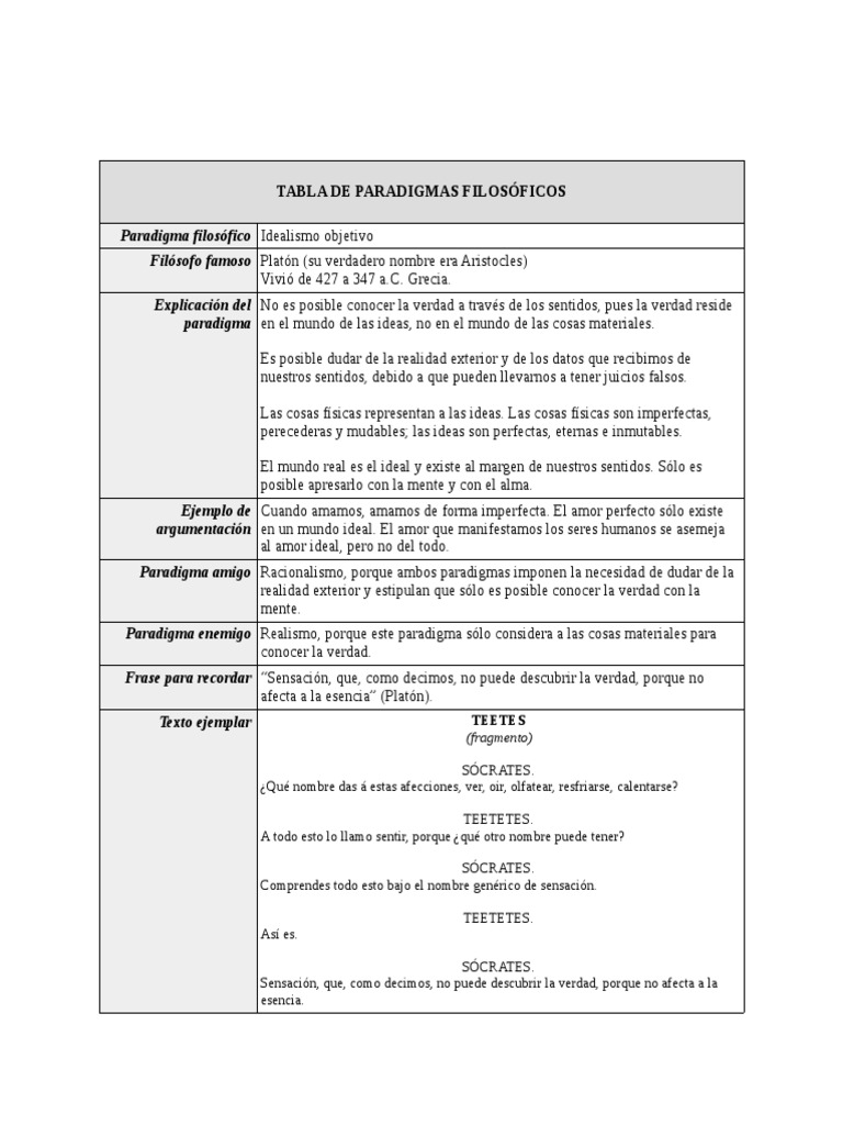 Paradigmas Filosóficos: Idealismo y Realismo | PDF | Verdad | El ...