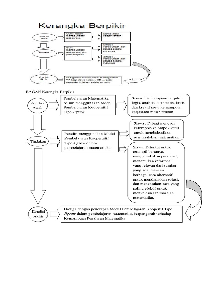 BAGAN Kerangka Berpikir | PDF