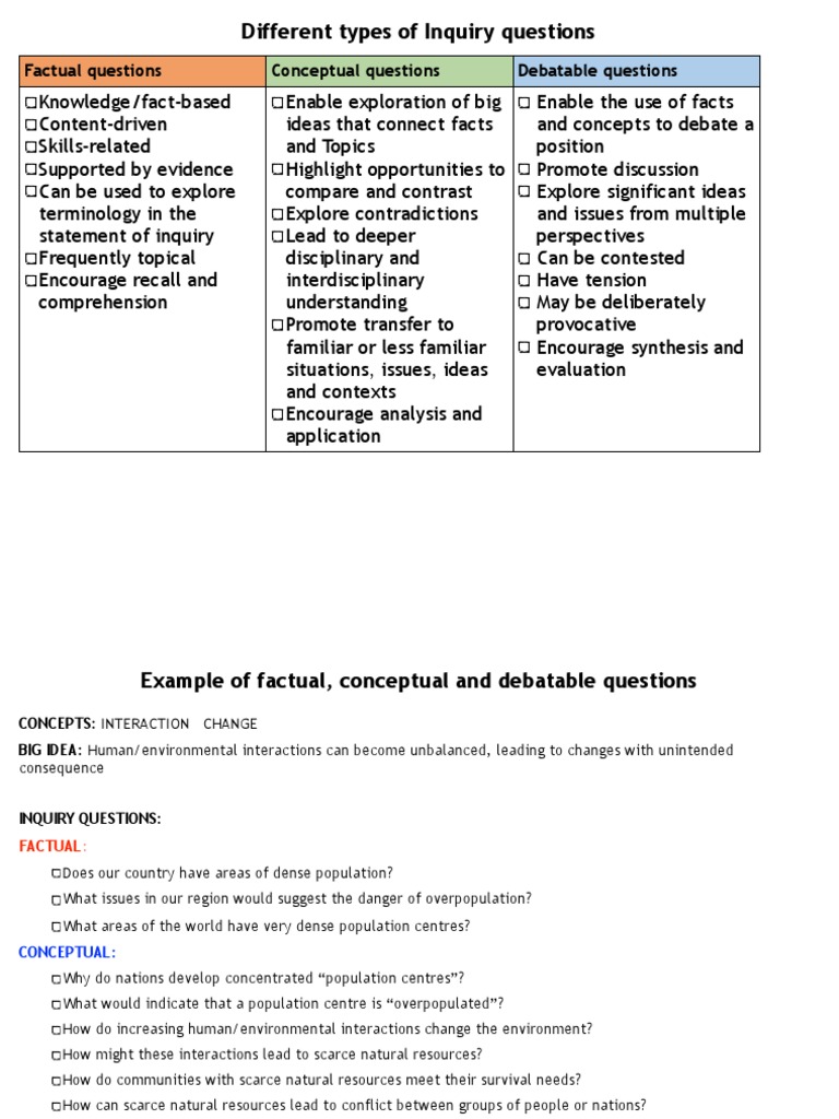 Inquiry Questions - Factual Conceptual and Debatable | PDF | Inquiry ... Inquiry Questions - Factual Conceptual and Debatable | PDF | Inquiry ...