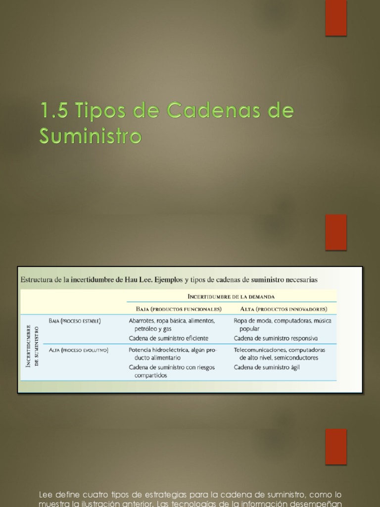 1.5 Tipos de Cadena de Suministros | PDF | Inventario | Outsourcing
