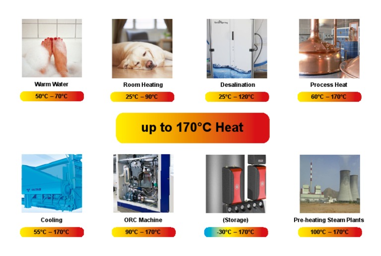 Heat Applications | PDF