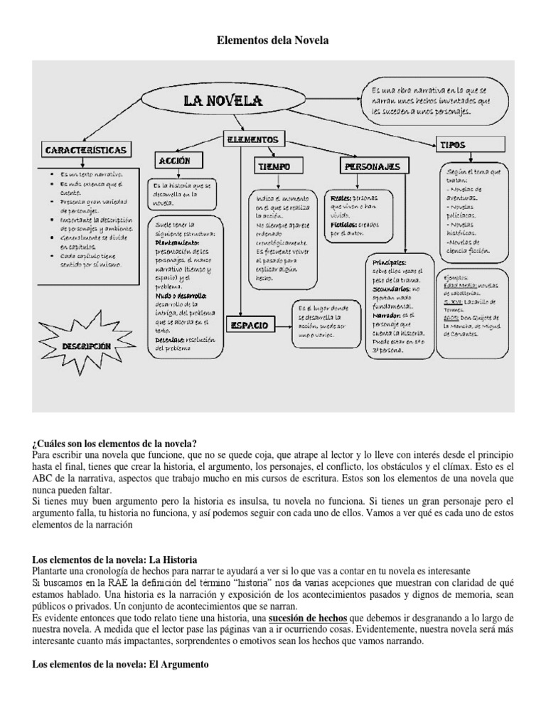 Elementos Dela Novela | Novelas | Argumento