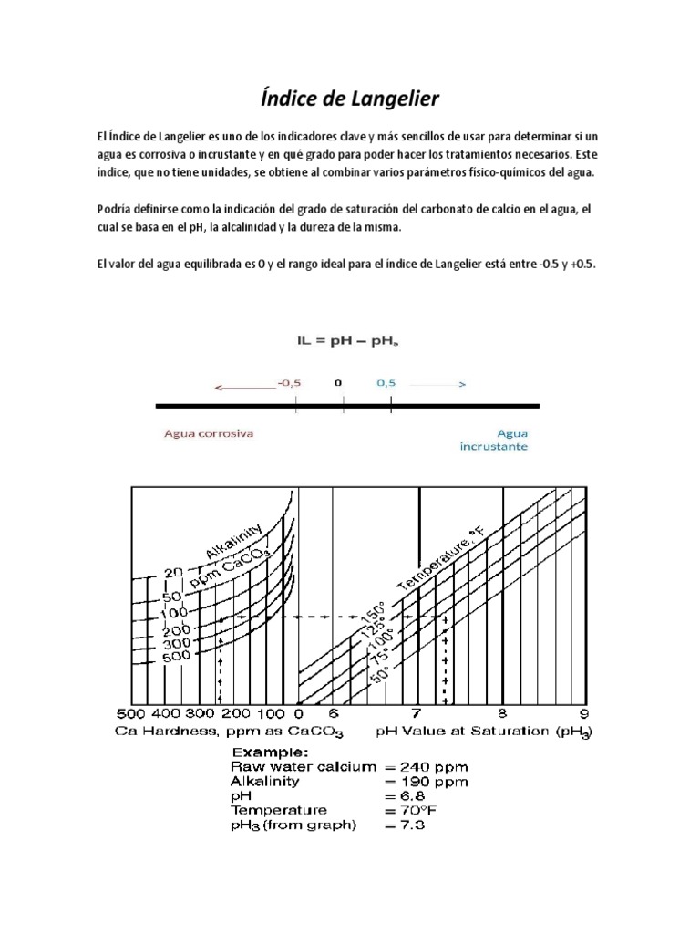 Indice de Langelier (Autoguardado) | PDF | Sustancias químicas | Química