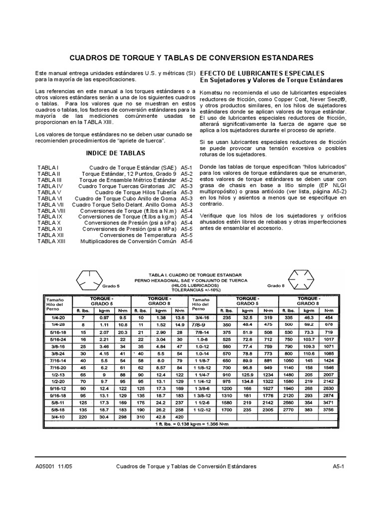 Torque y Tablas de Conversión | PDF | Pascal (Unidad) | Kilogramo