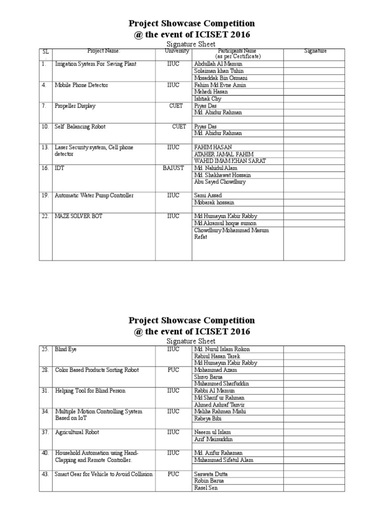 Project Showcase Competition Member List | PDF | Religion And Belief