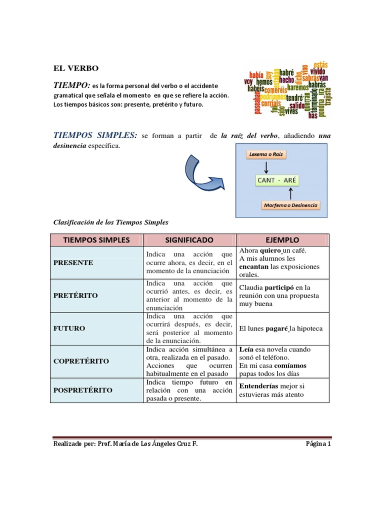 El Verbo - Simple y Compuesto | PDF | Verbo | Reglas