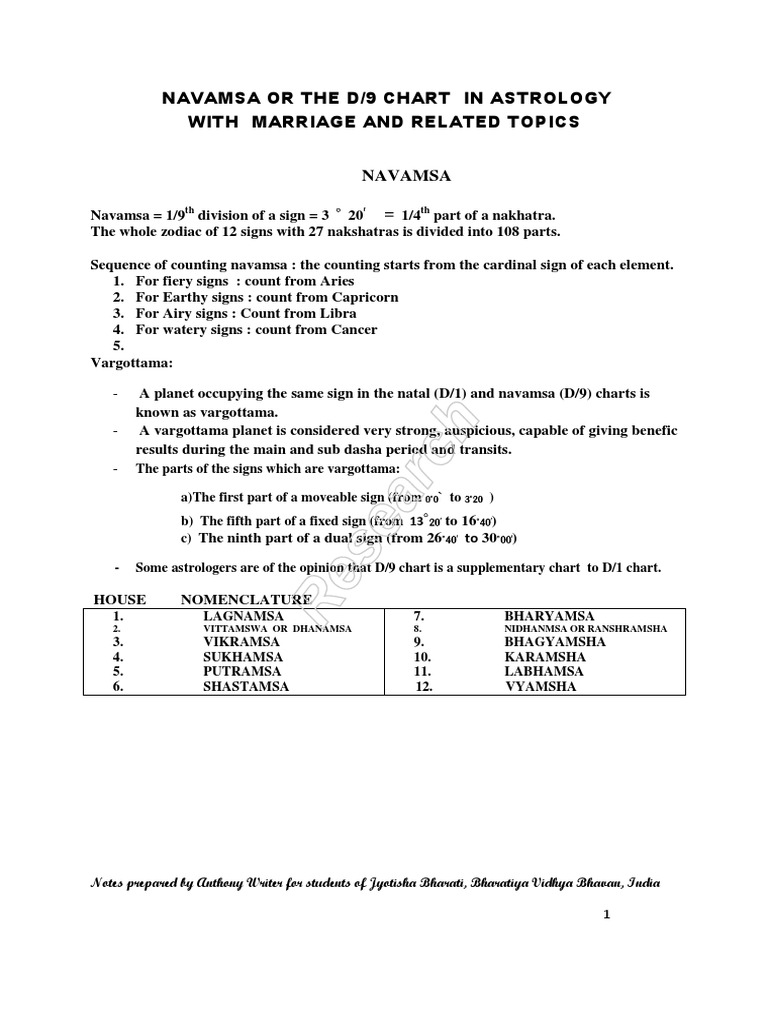 Navamsa PDF | PDF | Astrological Sign | Planets In Astrology