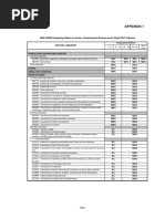 GICS Map 2023 | PDF | Chemical Industry | Banks