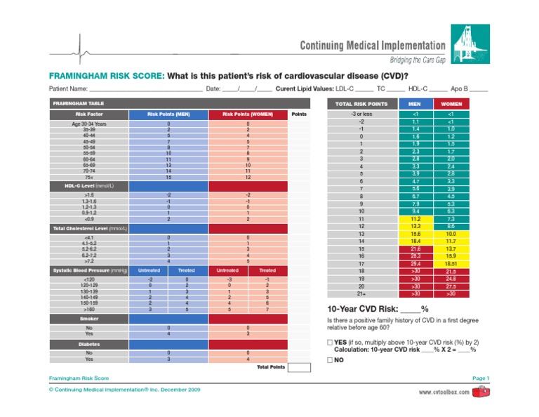 Framingham Risk Score PDF | PDF | Cardiovascular Diseases | Blood Pressure