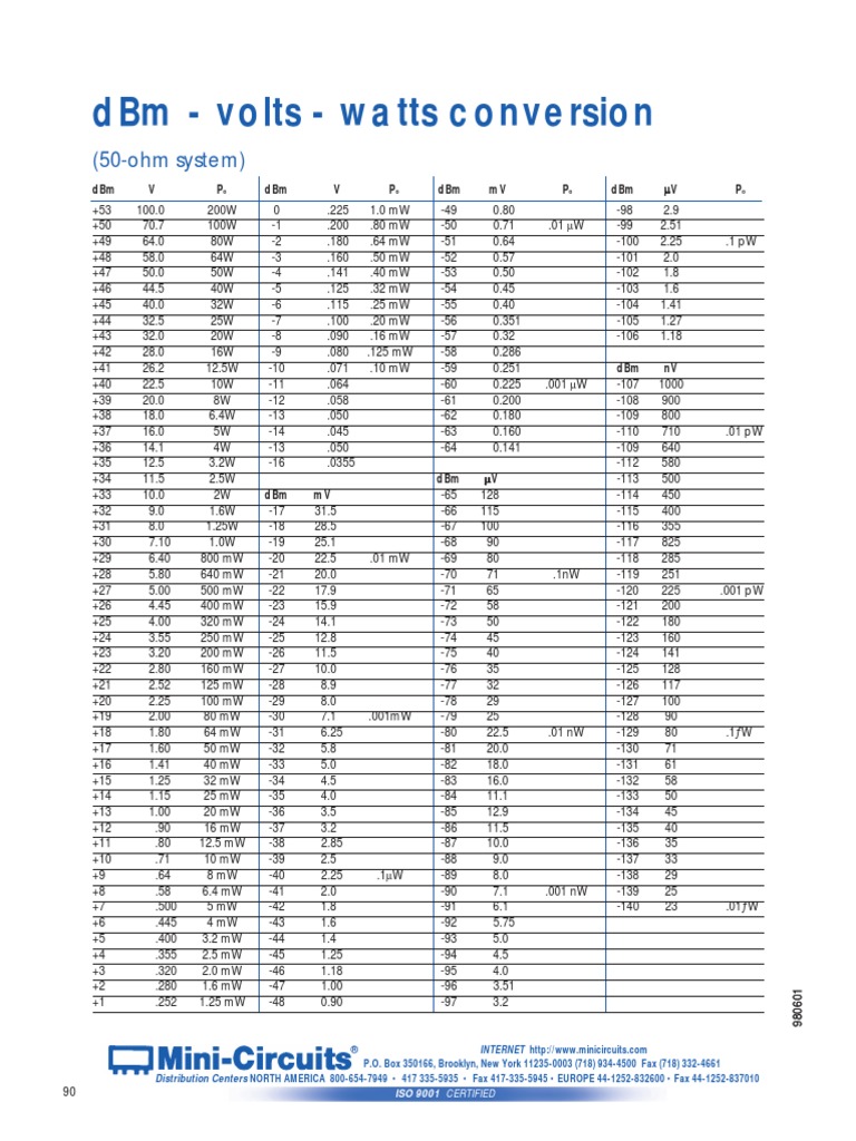 DBM Uv W Chart | PDF | Watt | Decibel