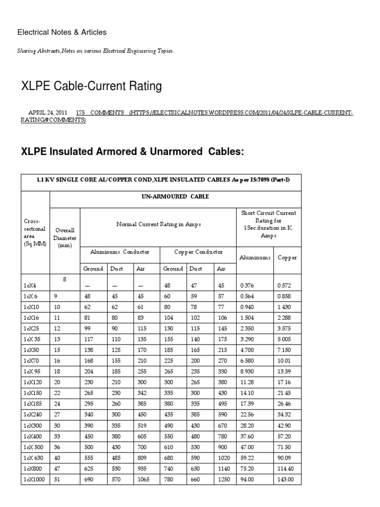 XLPE Cable Gland Size and Ratings Chart | PDF | Electrical Conductor ...