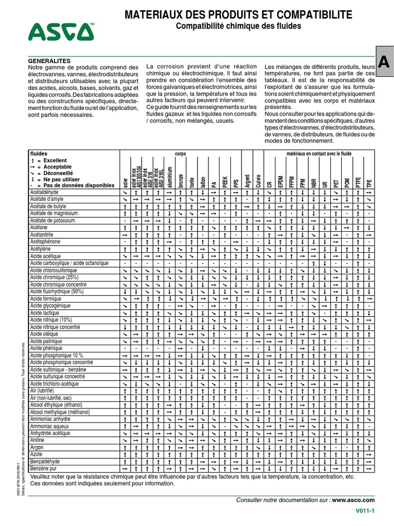 Compatibilité Metaux Produit Chimique | Acide acétique | Corrosion