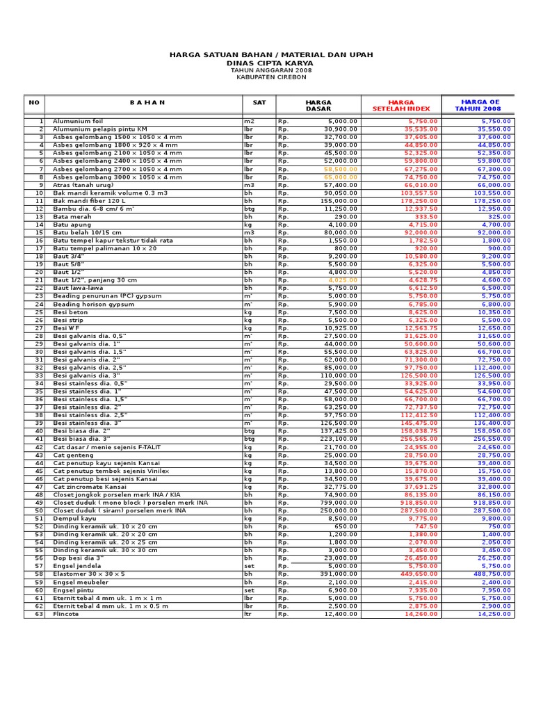 Analisa Sni 2016-Ok | PDF