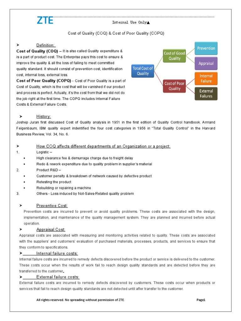 Cost of Poor Quality | PDF | Quality (Business) | Logistics