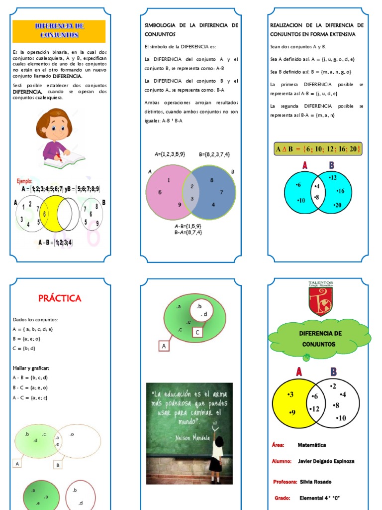 Diferencia de Conjuntos Triptico | PDF | Conjunto (Matemáticas) | Lógica matemática