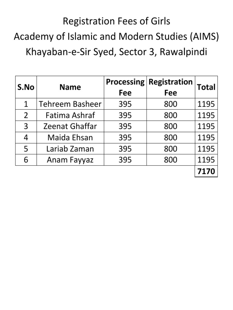 AIMS Girls Registration Fee Details | PDF
