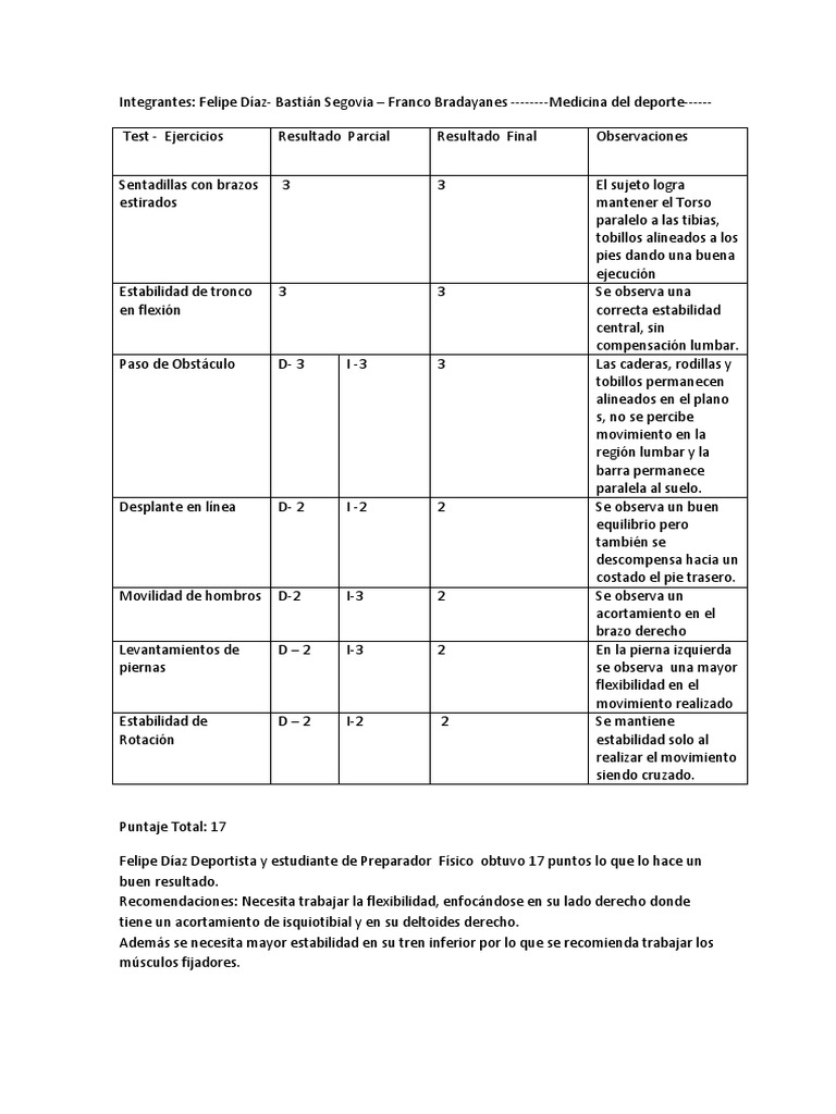 Test Fms | PDF | Tobillo | Flexibilidad (anatomía)