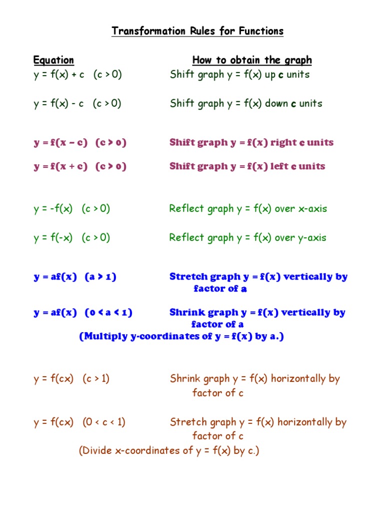 Transformation Rules For Functions | PDF