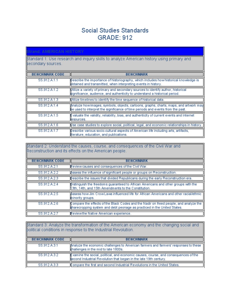 American History Standards 9-12 | PDF | Western World | The United States