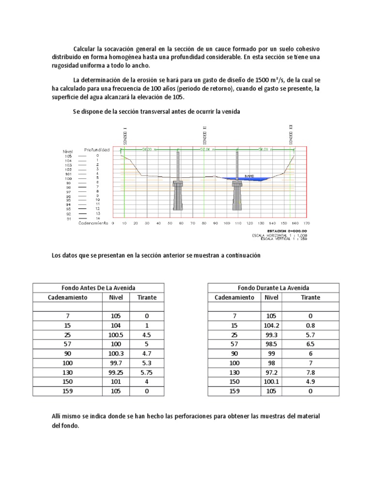 Cálculo de Profundidad de Socavación en Suelo Cohesivo