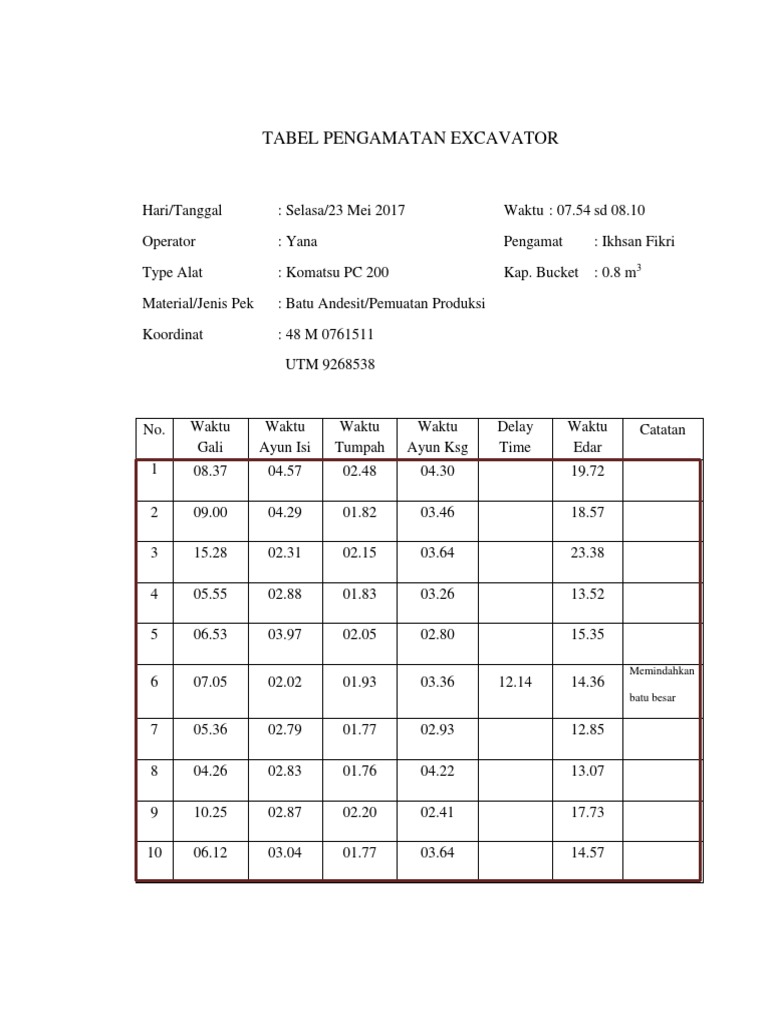 Tabel Pengamatan Excavator | PDF