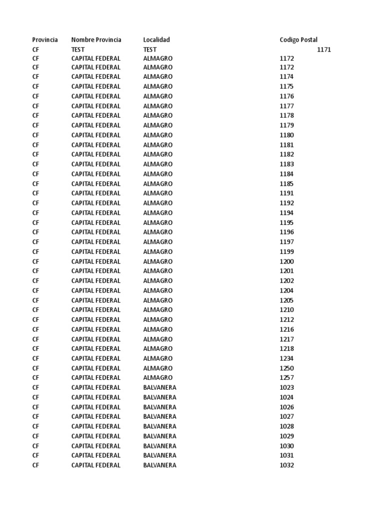 Buenos Aires Postal Codes | PDF | Buenos Aires | Argentina