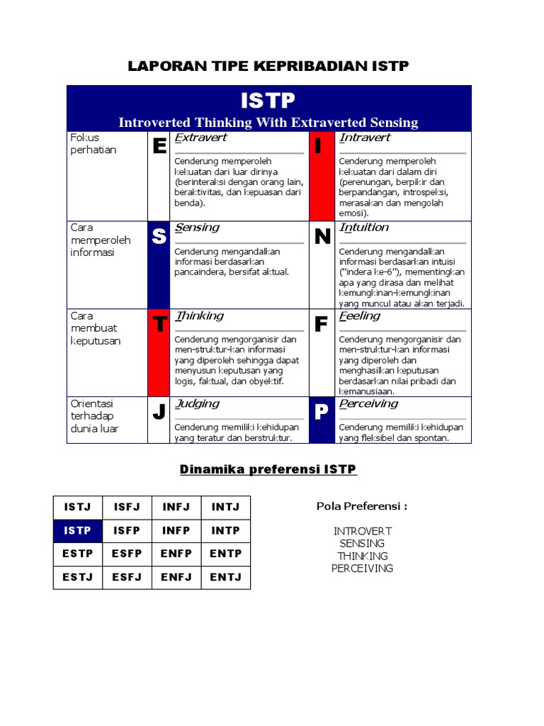 ISTP | PDF