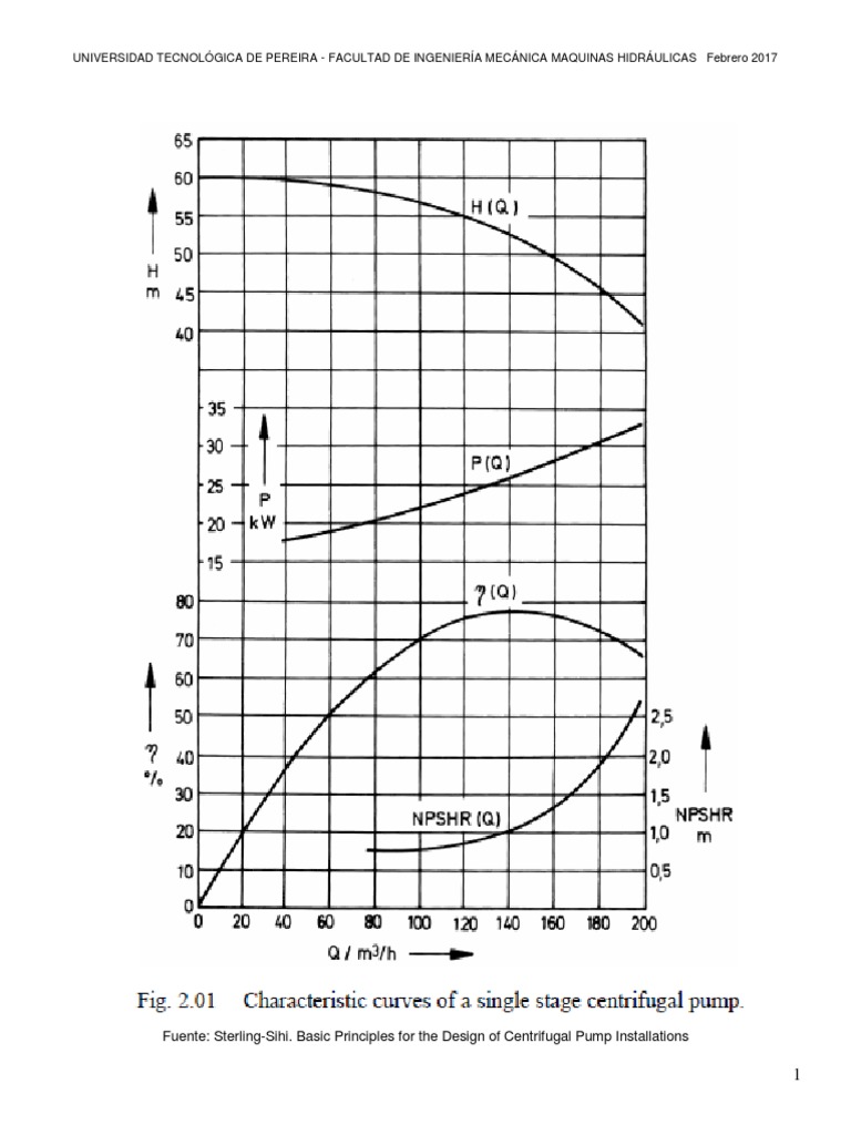 Curvas de bombas_Febrero 2017.pdf | Turbomáquinas | Hidráulica