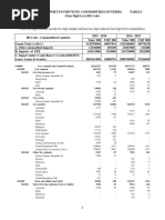 IMSI Code List - RSIM, XSIM, Gevey SIM and More | PDF | Ios | Mobile Phones