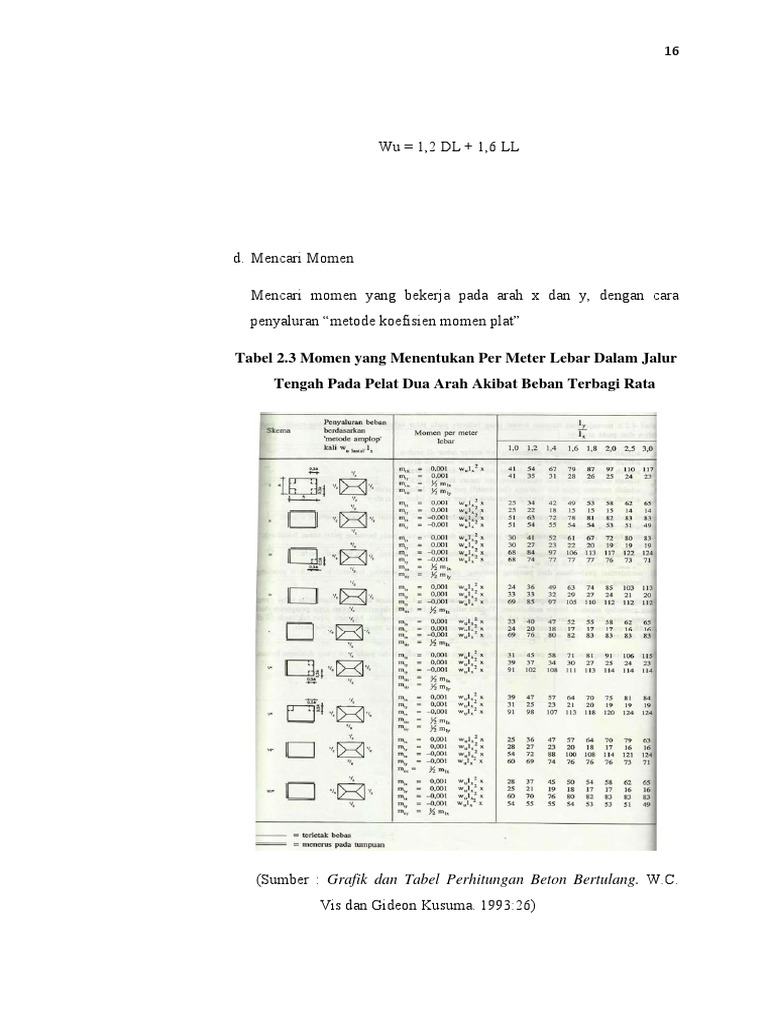 Tabel Pelat Dua Arah | PDF | Ilmu Sosial | Sains & Matematika