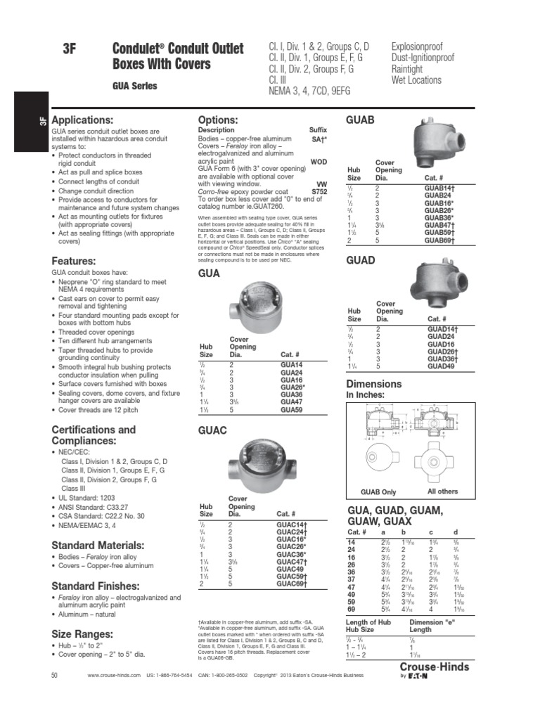 Gua Conduit Outlet Boxes | PDF | Screw | Electromagnetism