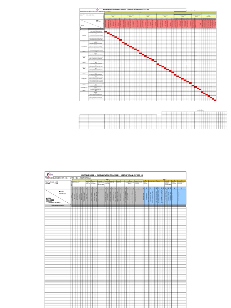 Noss Matrix Baru Tahap 1 | PDF
