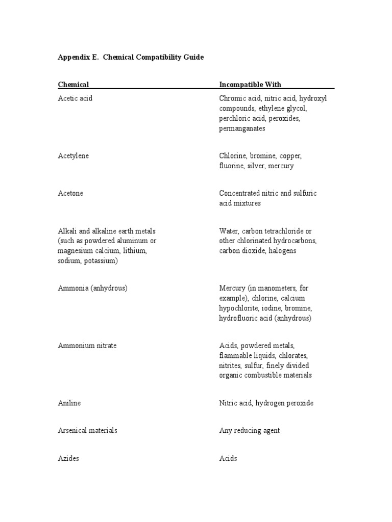 Appendix E. Chemical Compatibility Guide | PDF | Chlorine | Acetic Acid
