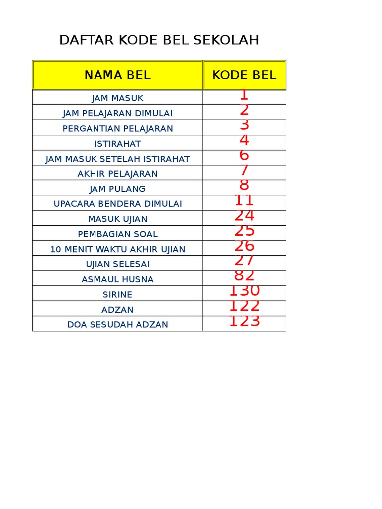 Daftar Kode Bel | PDF