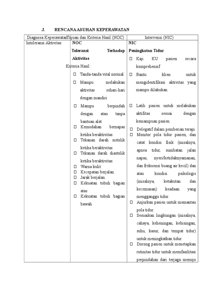 Intervensi Intoleransi Aktivitas | PDF
